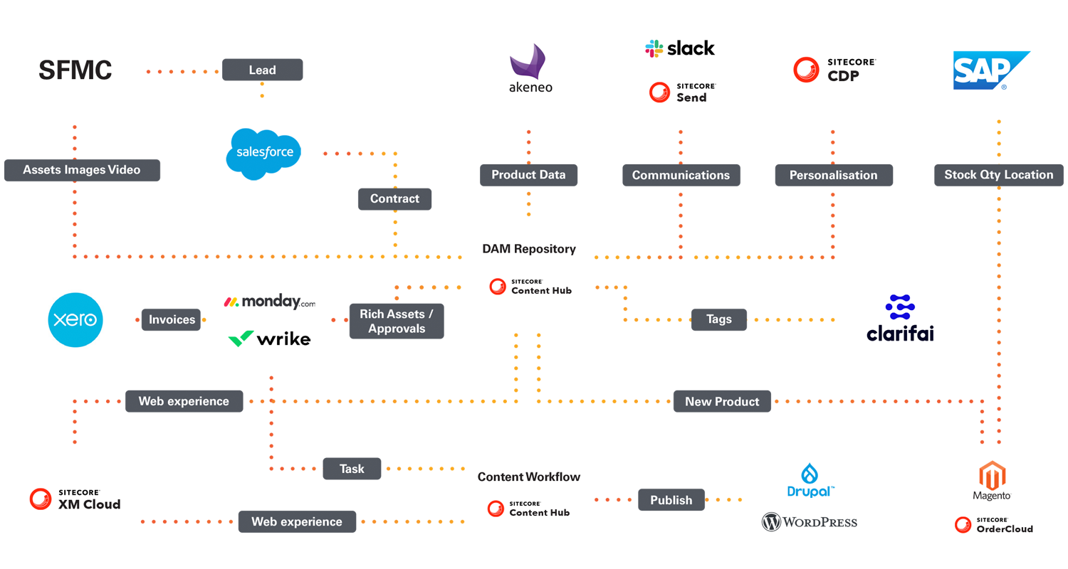SiPHON Pack - Your Affordable Integration Solution - Creative Folks