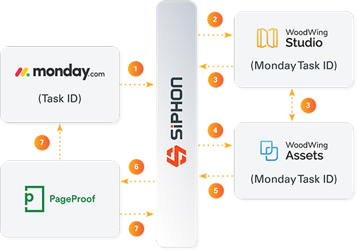WoodWing Assets - All-in-One Digital Asset Operations Solution